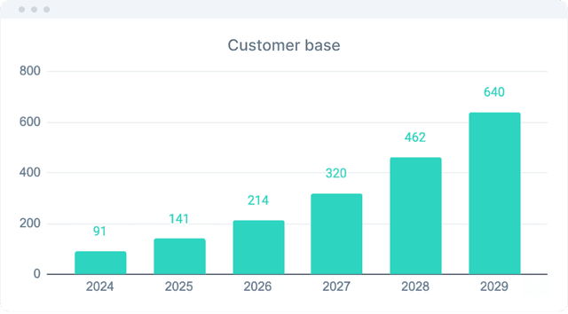 SaaS conversion growth model free template | Croct Blog